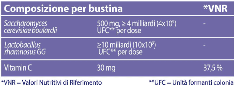 IPSEN - Diosmectal Protect - Microbioma.it