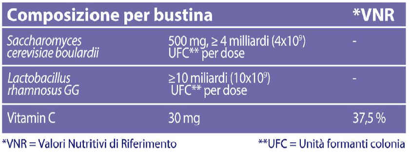 IPSEN - Diosmectal Protect - Microbioma.it